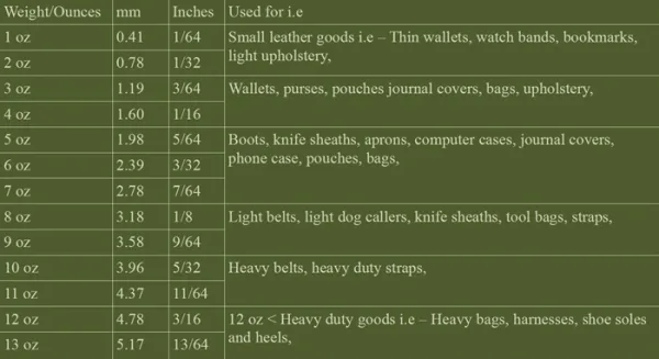 Leather weight/thickness. What should I use? - Simple Leather Works